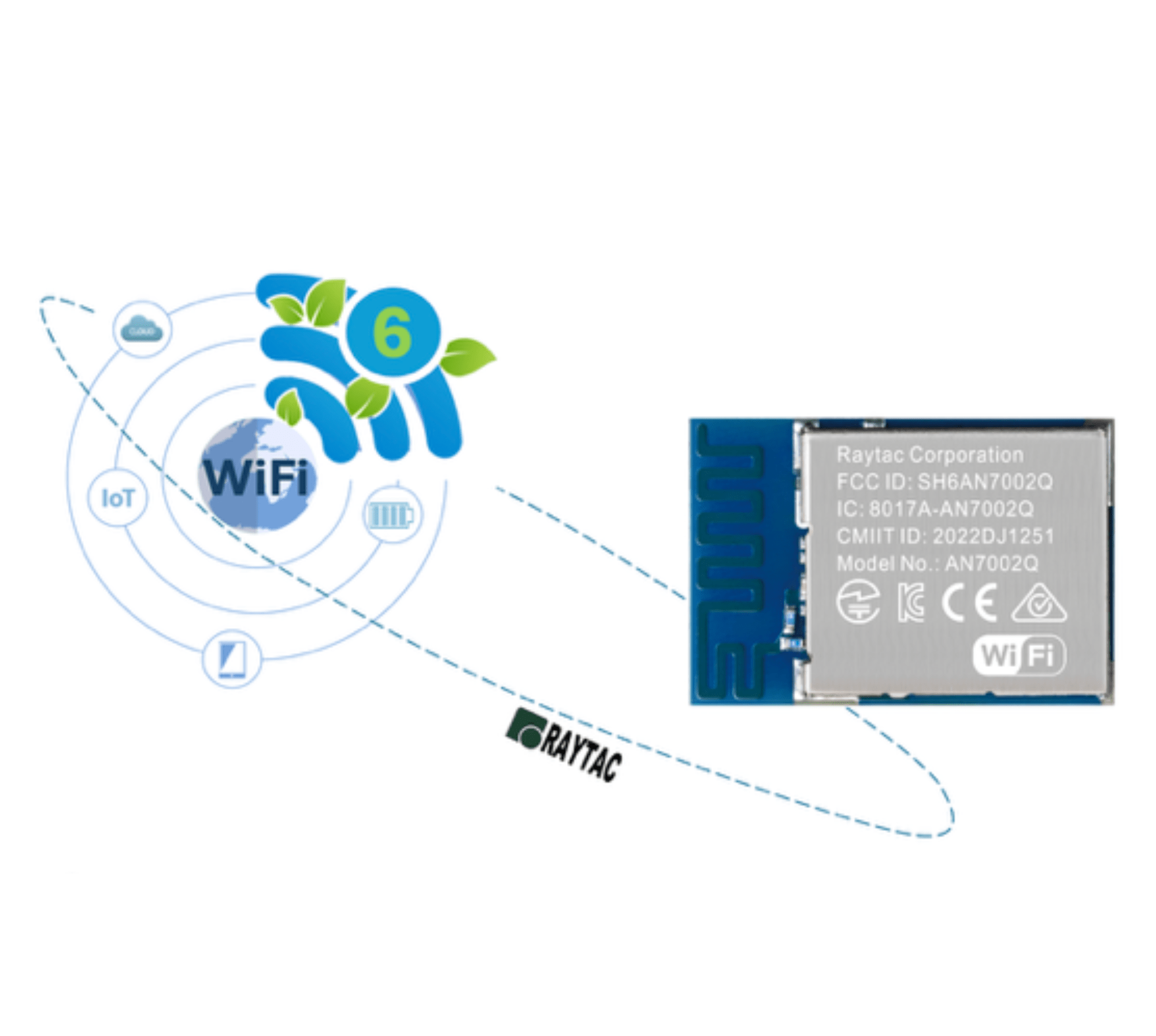 Nordic-powered Wi-Fi 6 module delivers high throughput, low power ...