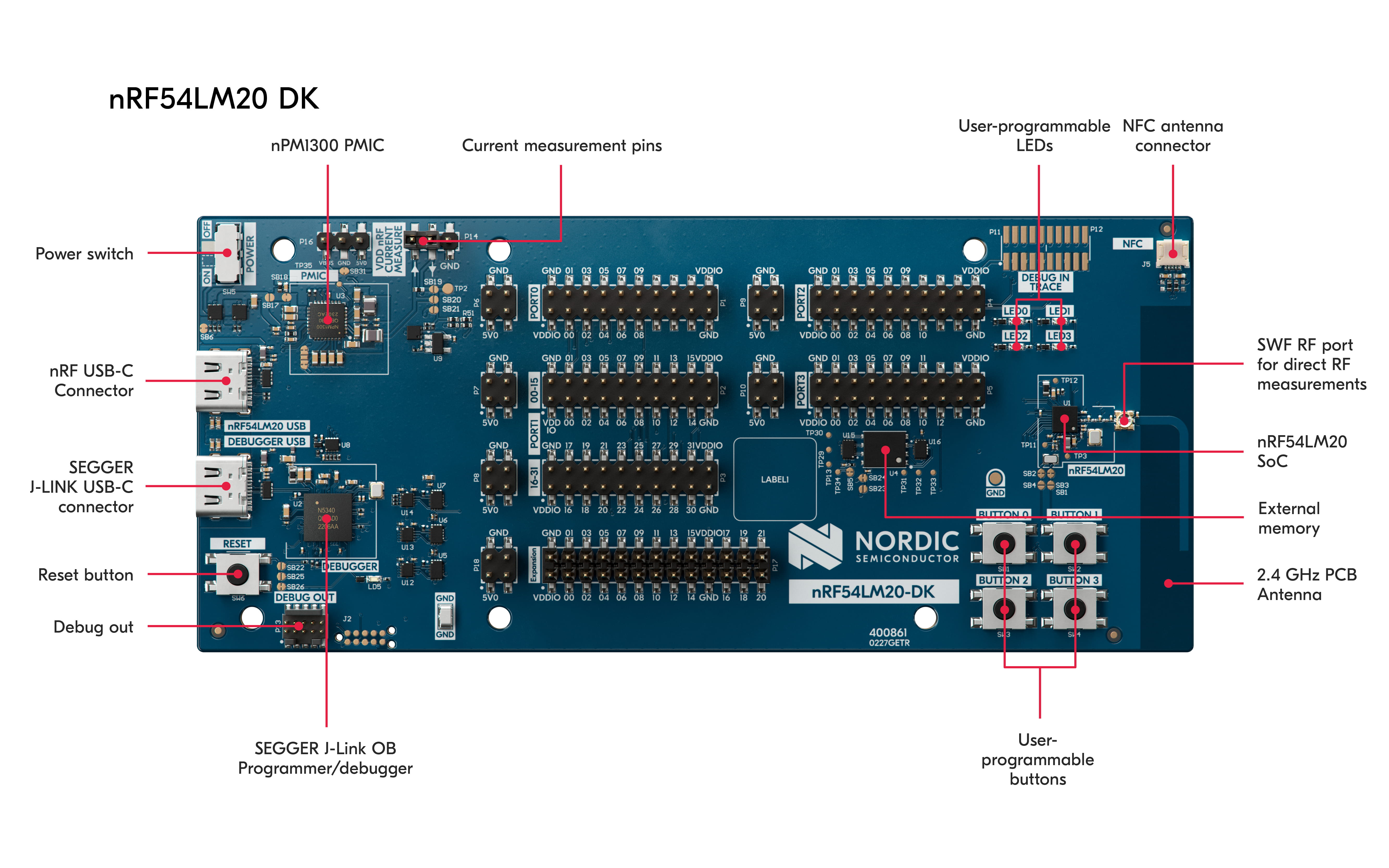 nRF54LM20 DK - nordicsemi.com